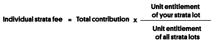 Strata Fees: A Complete Guide for Owners and Council Members